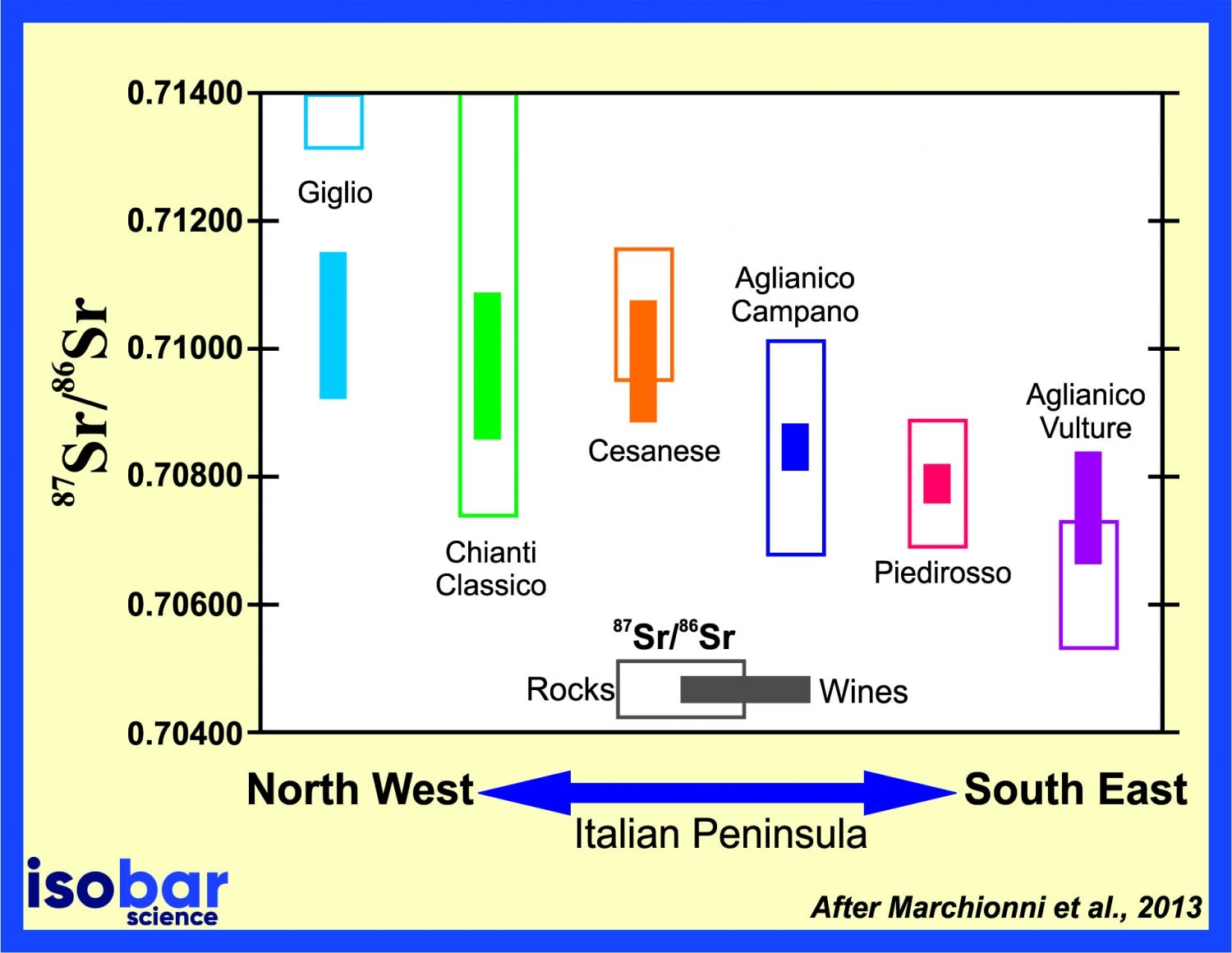 Strontium Isotopes Geochemistry Overview | Isobar Science