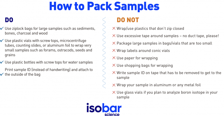 Send Samples for Strontium Analysis, etc. | Isobar Science
