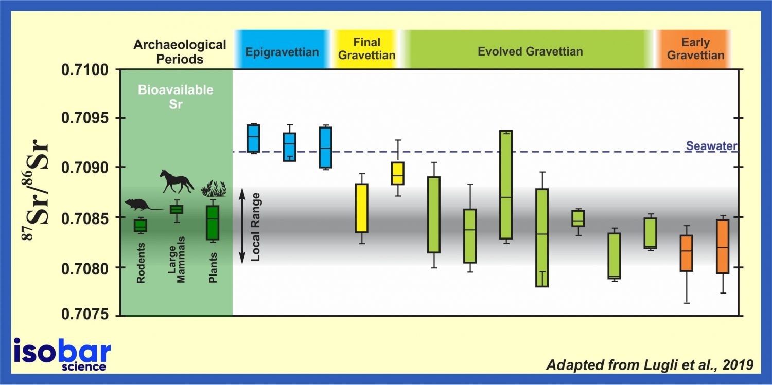 Strontium Isotopes Geochemistry Overview | Isobar Science