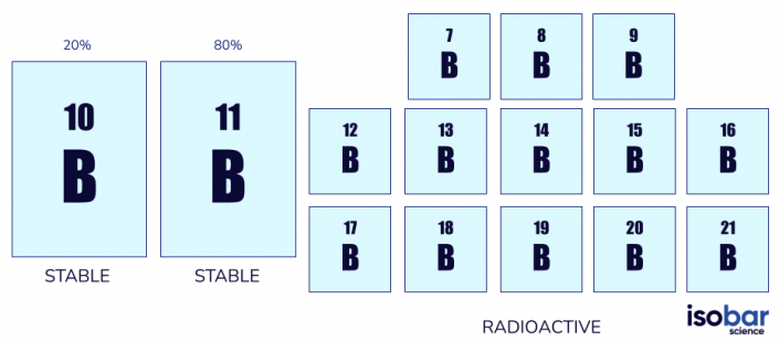 Boron Isotopes Geochemistry | Isobar Science